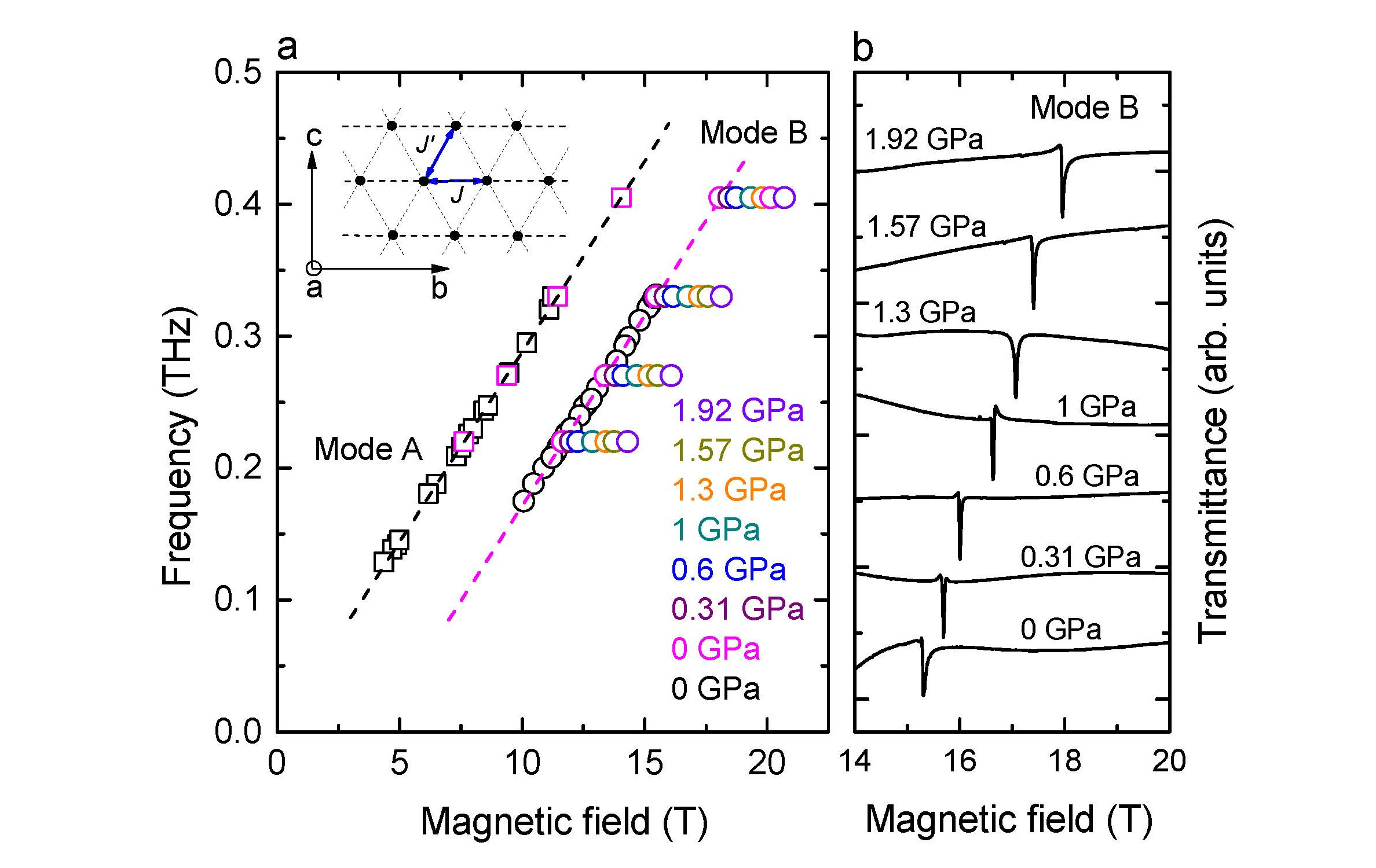 PRESSURE TUNING OF EXCHANGE COUPLINGS IN A FRUSTRATED MAGNET - EMFL