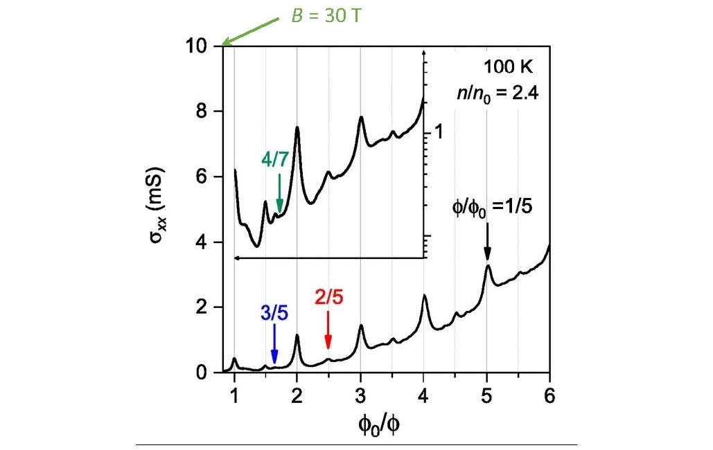 Interplay between field quantisation and Bloch states in graphene ...