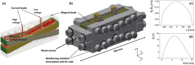 High magnetic fields for fundamental physics - EMFL