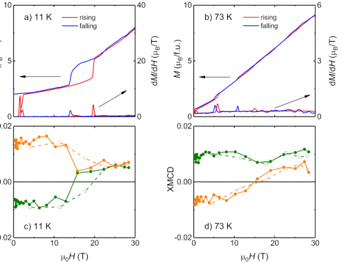 HIGH-FIELD CHARGE ORDER ACROSS THE PHASE DIAGRAM OF YBCO – EMFL