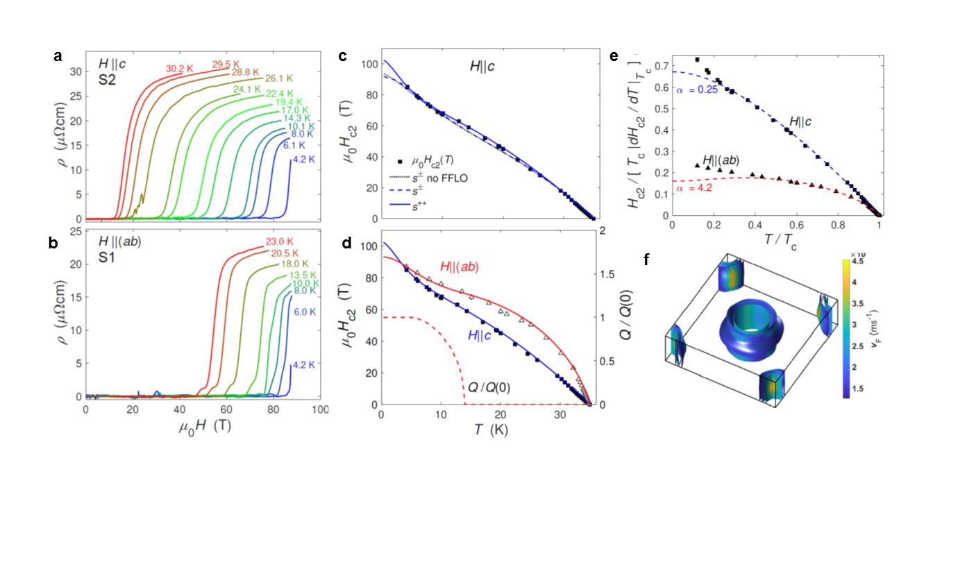 ORIGIN OF THE LARGE UPPER CRITICAL FIELD OF A STOICHIOMETRIC IRON-BASED ...