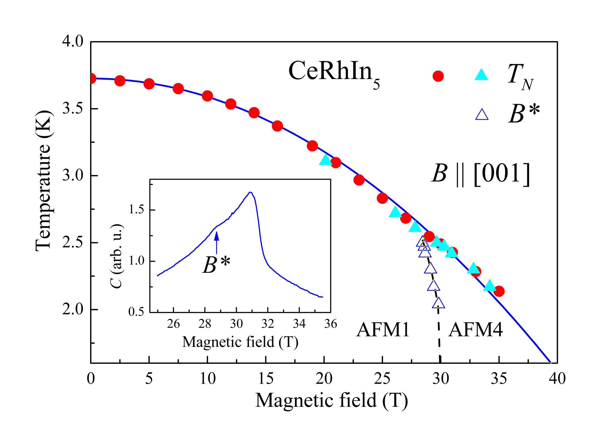 THERMODYNAMIC SIGNATURE OF THE PUTATIVE ELECTRONIC-NEMATIC TRANSITION ...