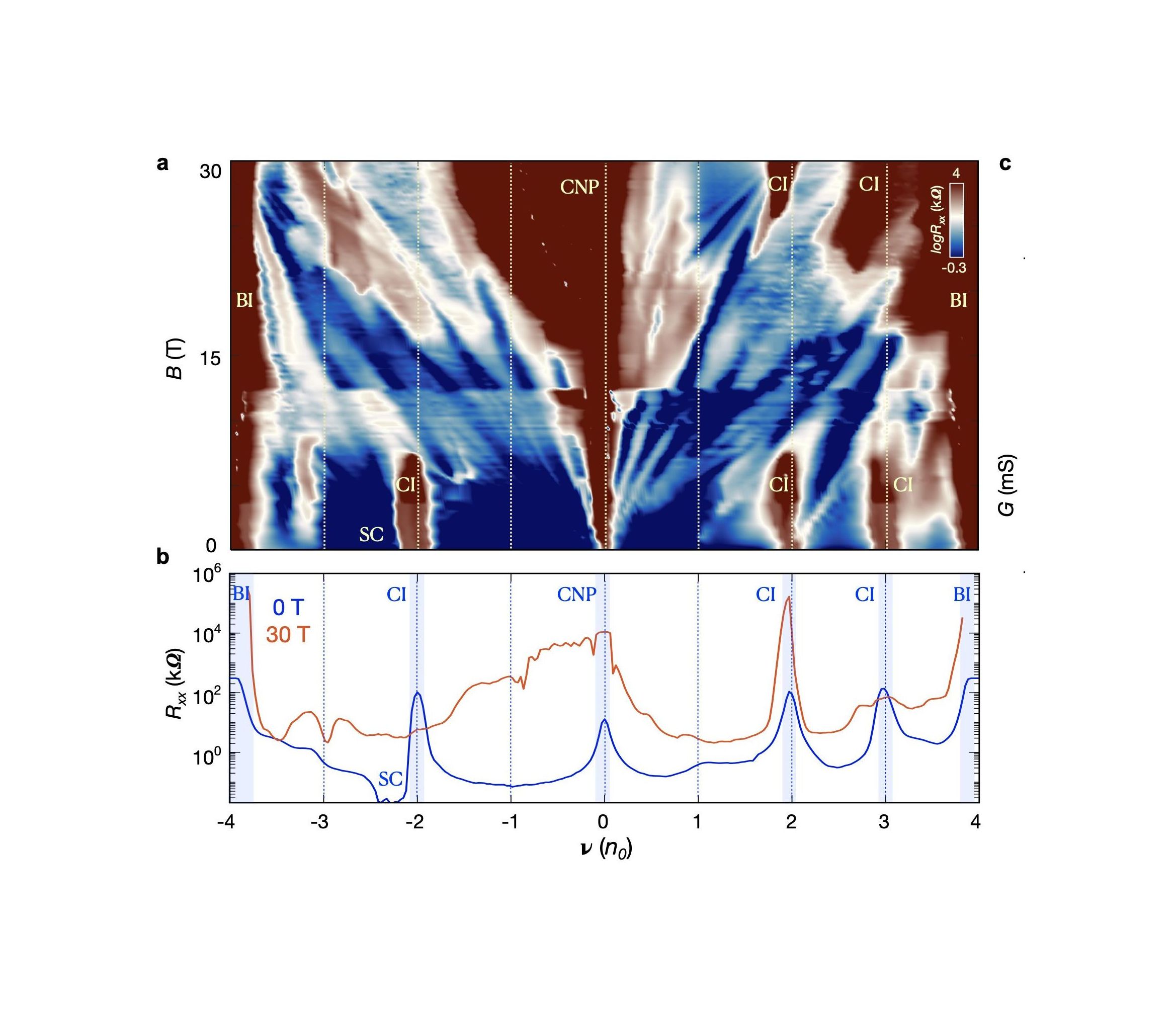 RE-ENTRANT CORRELATED INSULATOR AT 2π MAGNETIC FLUX IN MAGIC-ANGLE ...