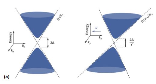 LORENTZ-BOOST-DRIVEN MAGNETOOPTICS IN A DIRAC NODAL-LINE SEMIMETAL - EMFL