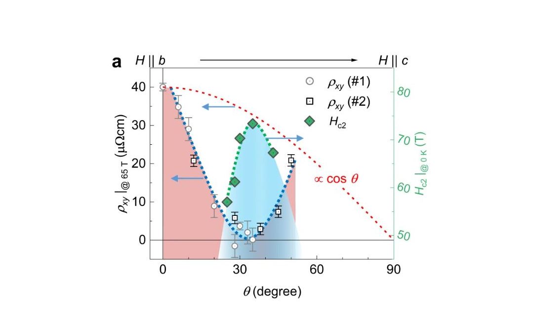POSSIBLE ORIGIN OF HIGH-FIELD REENTRANT SUPERCONDUCTIVITY IN UTe2 - EMFL